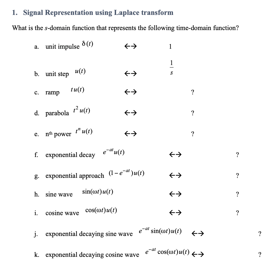Solved Signal Representation using Laplace transformWhat is | Chegg.com