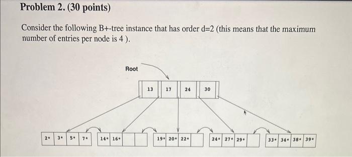 Consider the following B+-tree instance that has | Chegg.com
