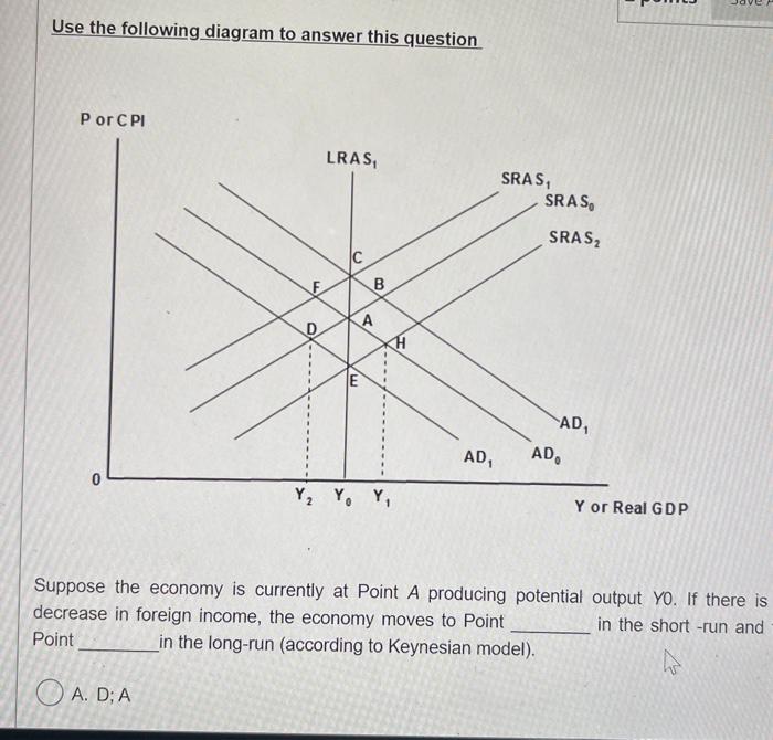 Solved Use the following diagrams to answer this question | Chegg.com