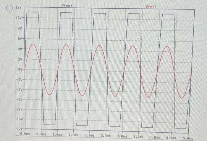 Solved Which curve best represents the transient response of | Chegg.com