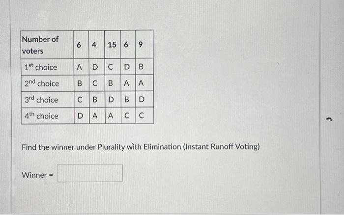 Solved Find the winner under Plurality with Elimination | Chegg.com