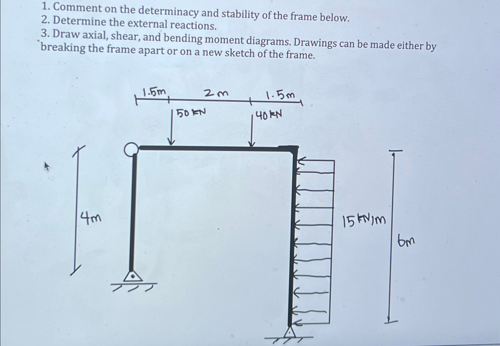 Solved Comment on the determinacy and stability of the frame | Chegg.com