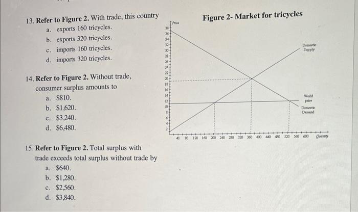 Solved 13 Refer To Figure 2 With Trade This Country A