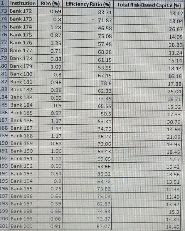 Solved Determine the ISTAT test statistic. ISTAT = 2.08 | Chegg.com