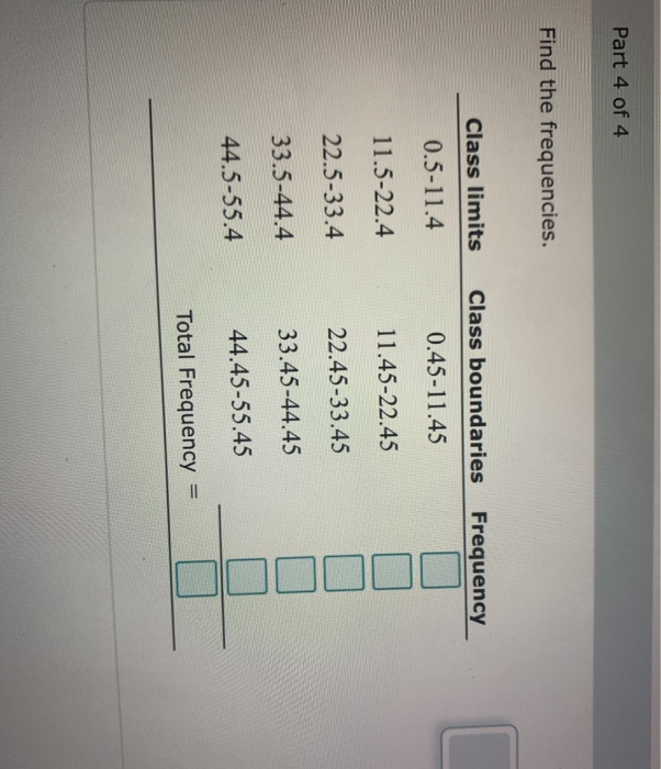 Solved Find the class boundaries. Class limits Class | Chegg.com