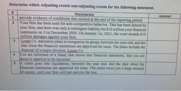 Solved Determine which Adjusting events non-adjusting events | Chegg.com