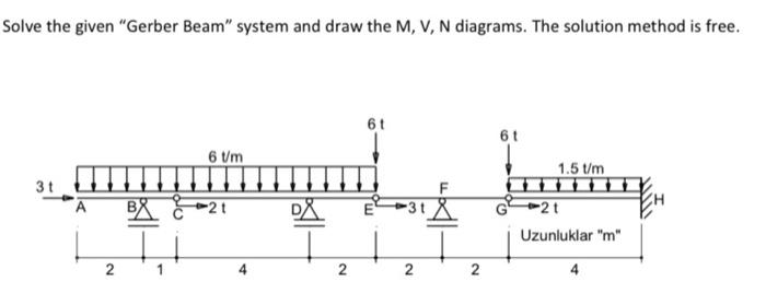 Solved Solve the given "Gerber Beam" system and draw the M, | Chegg.com