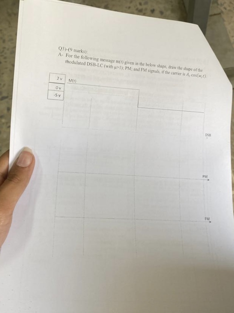 Solved Q3)-(9 ﻿marks):A- ﻿For the following message m(t) | Chegg.com