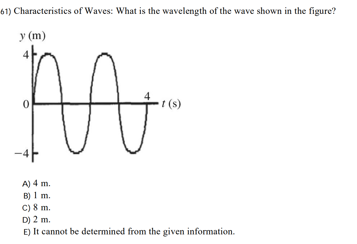 Solved Characteristics of Waves: What is the wavelength of | Chegg.com