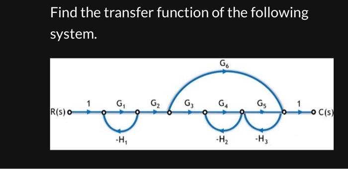 Solved Find the transfer function of the following system. | Chegg.com