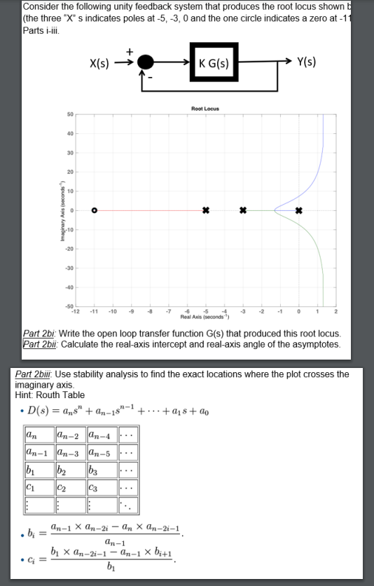 Solved Consider the following unity feedback system that | Chegg.com