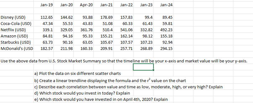 Use the above data from U.S. ﻿Stock Market Summary so | Chegg.com