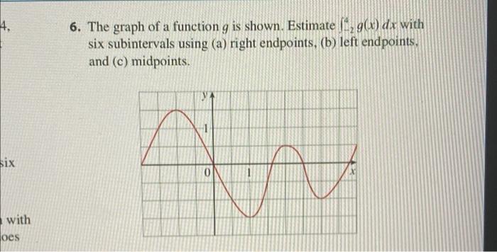 Solved 4. 6. The graph of a function g is shown. Estimate | Chegg.com