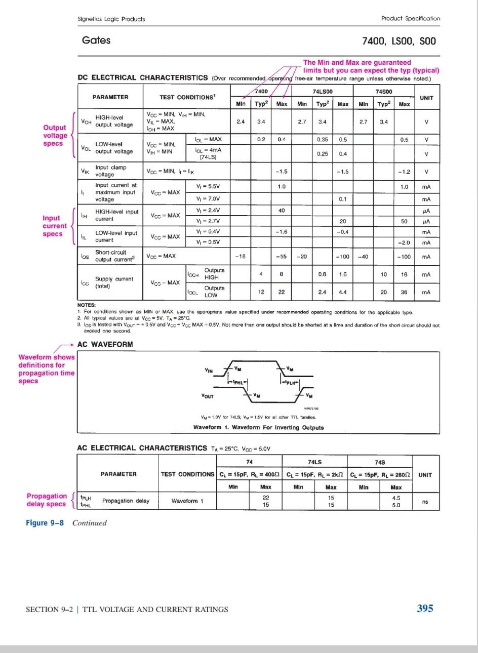 Solved Q.3) Based on the Signetics datasheet (pages 393−395 | Chegg.com