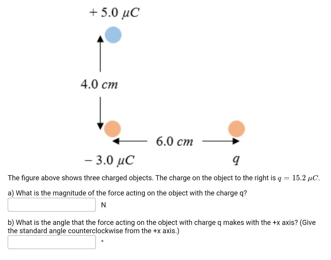 Solved The figure above shows three charged objects. The | Chegg.com