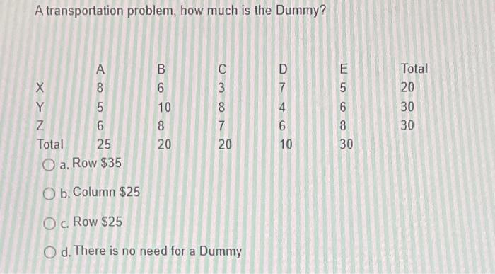 Solved A transportation problem, how much is the Dummy? А B | Chegg.com