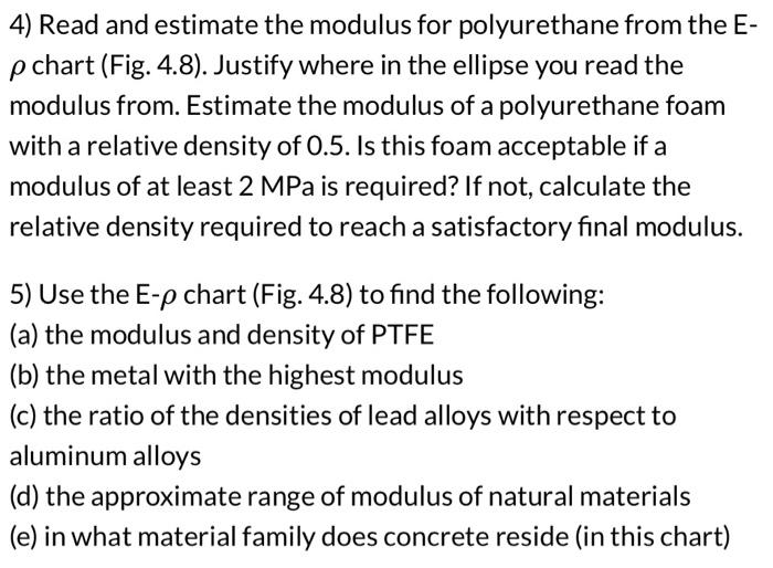 Solved 4) Read and estimate the modulus for polyurethane | Chegg.com