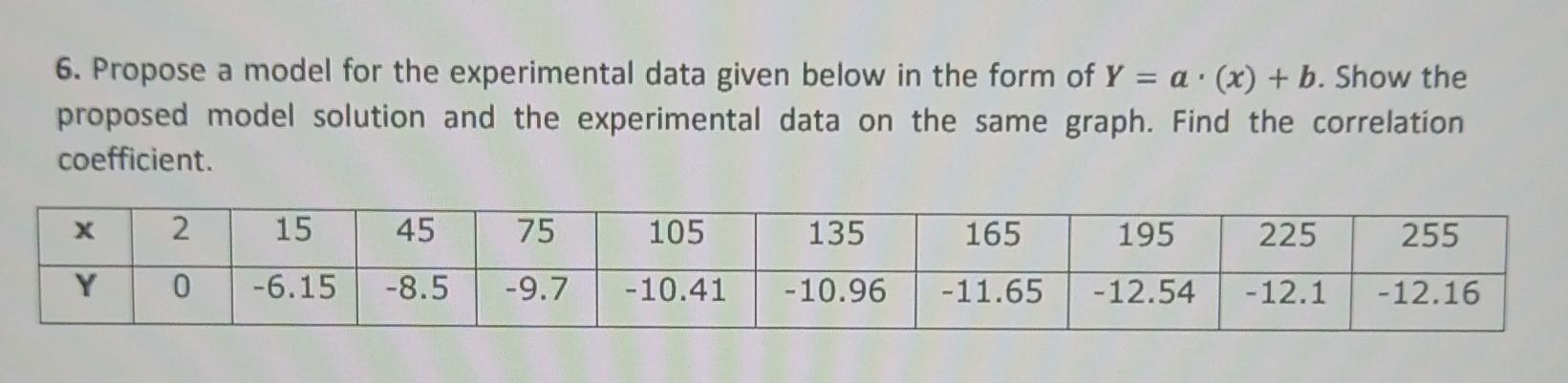 Solved using Matlab Propose a model for the experimental | Chegg.com