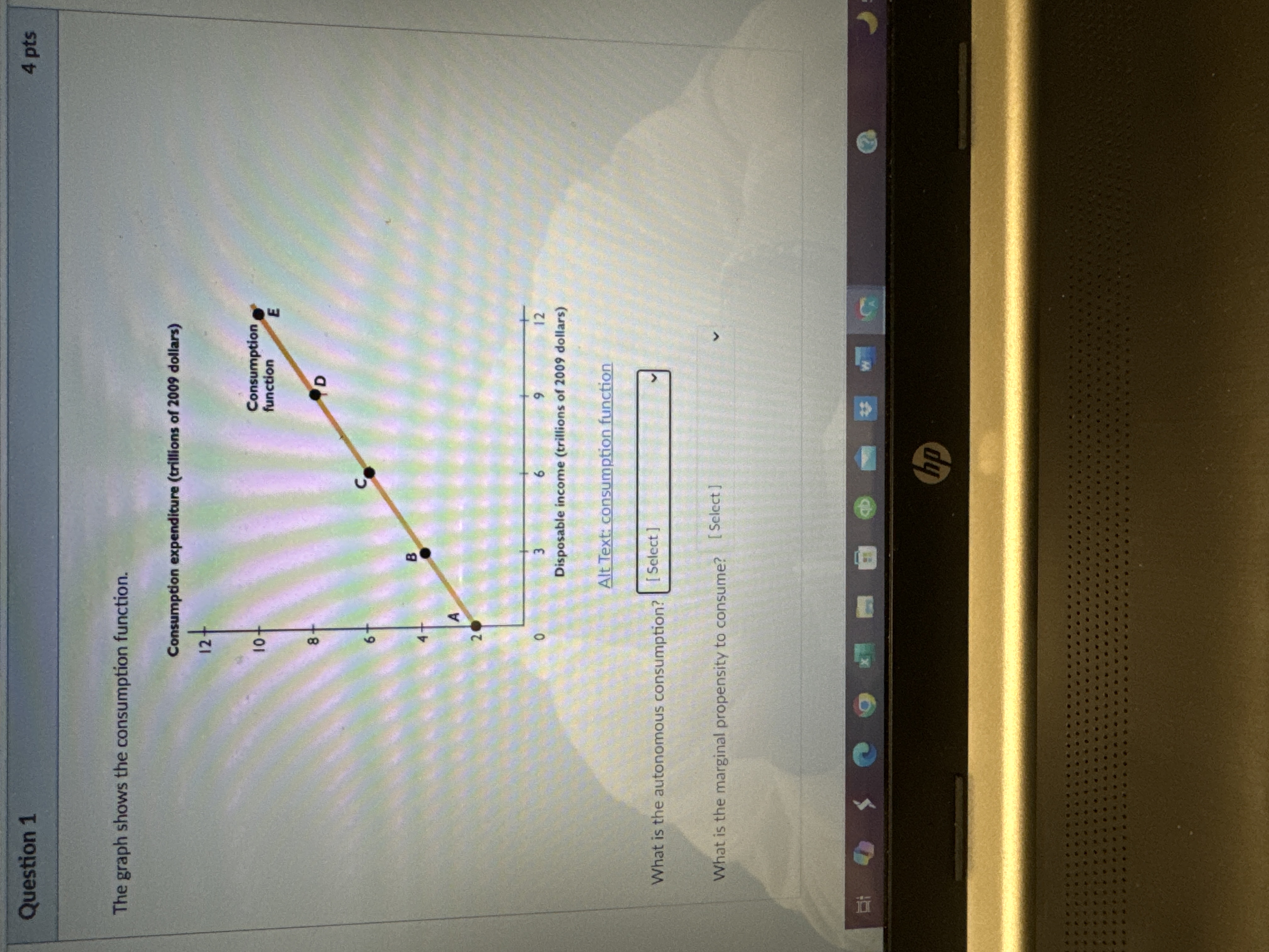 Solved Question 14 ﻿ptsThe graph shows the consumption | Chegg.com