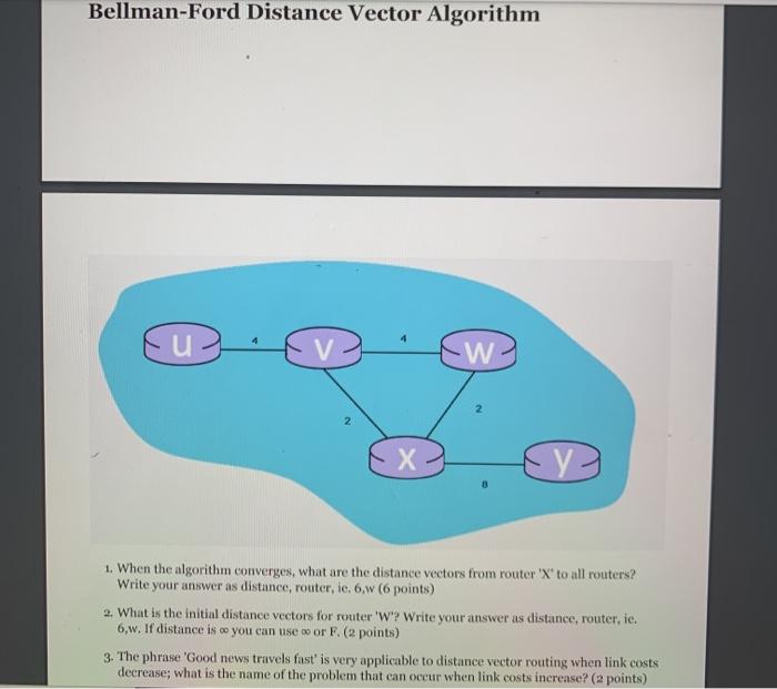Solved Bellman-Ford Distance Vector Algorithm 4 u W 2 2 Х E | Chegg.com