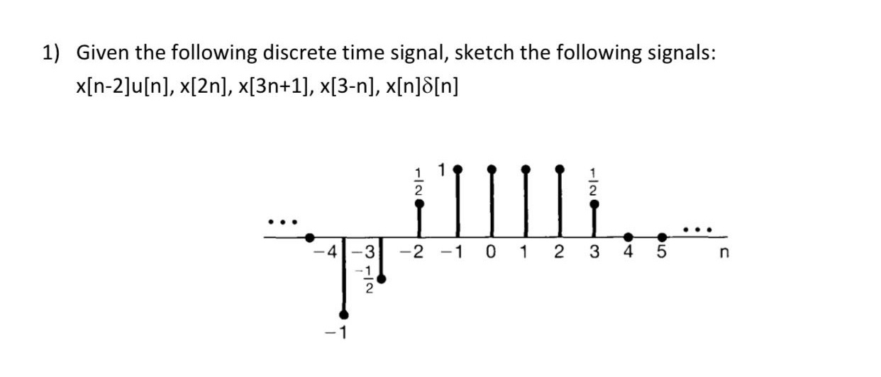 Solved Given the following discrete time signal, sketch the | Chegg.com