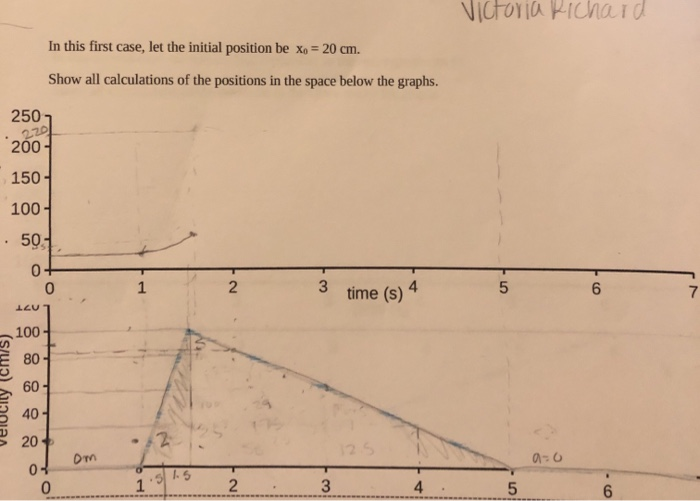 Solved In this first case let the initial position be X | Chegg.com