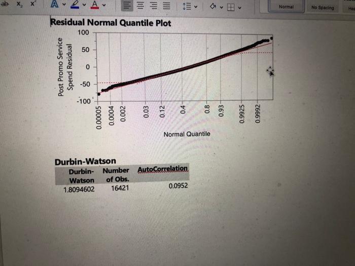 Solved Model 1 Simple Linear Regression Model Using The Jmp 