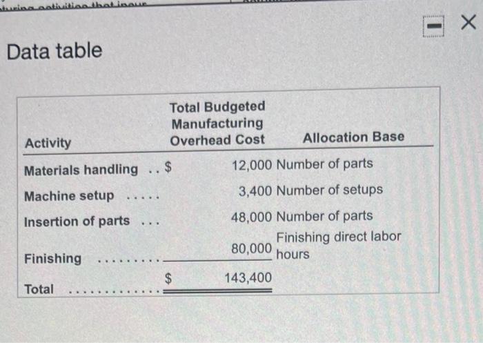 Solved Fuller Company uses ABC to account for its chrome | Chegg.com