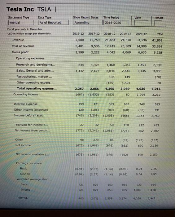 Solved Q1. Calculate the three Dupont components and verify | Chegg.com