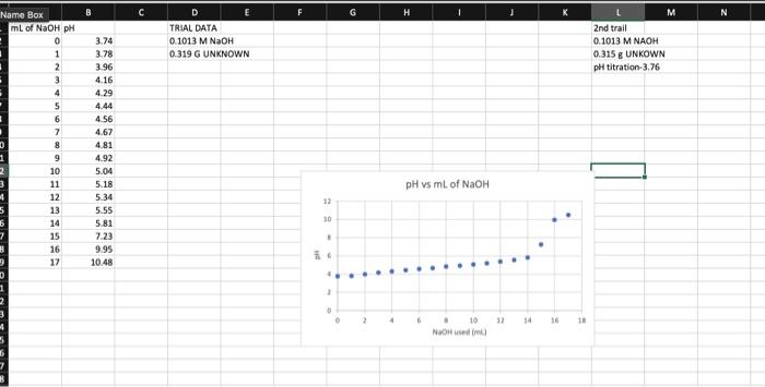 Using the shape of your titration curve to guide you, | Chegg.com