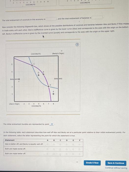Solved 1. Introduction to the Edgeworth box The following | Chegg.com