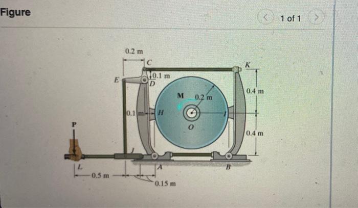 Solved The double-block brake mechanism shown in (Figure 1) | Chegg.com