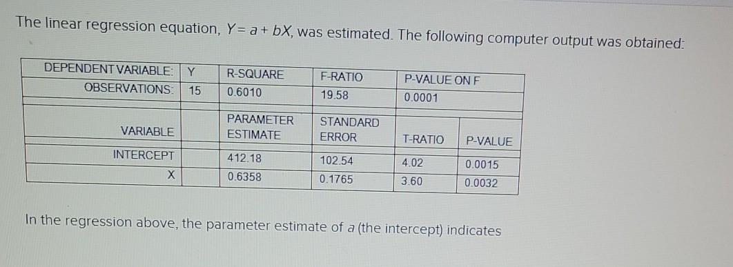 Solved The linear regression equation, Y= a + bx, was | Chegg.com