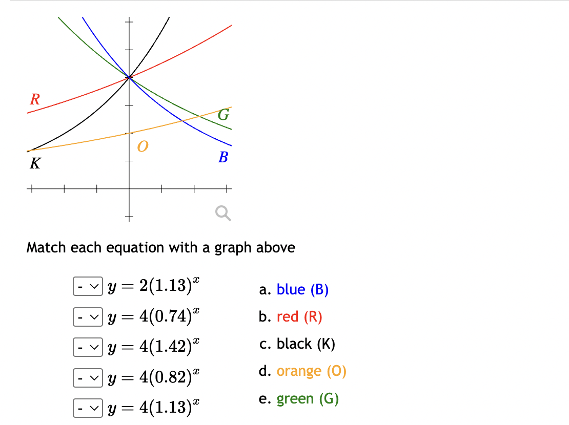 Solved Match each equation with a graph | Chegg.com