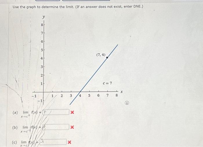 Solved Use the graph to determine the limit. (If an answer | Chegg.com