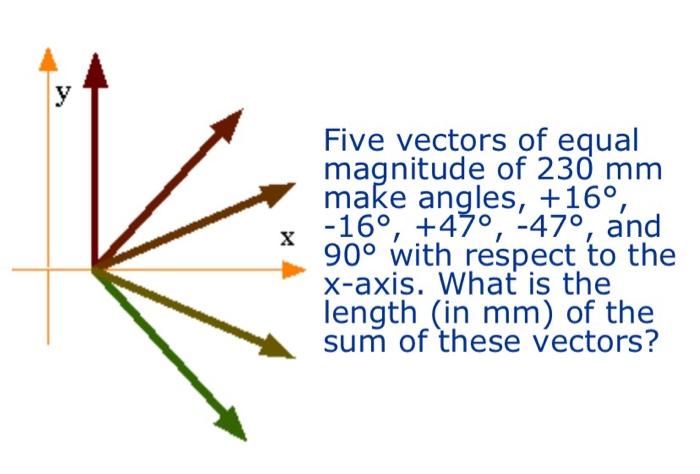 Solved Five vectors of equal magnitude of 230 mm make | Chegg.com