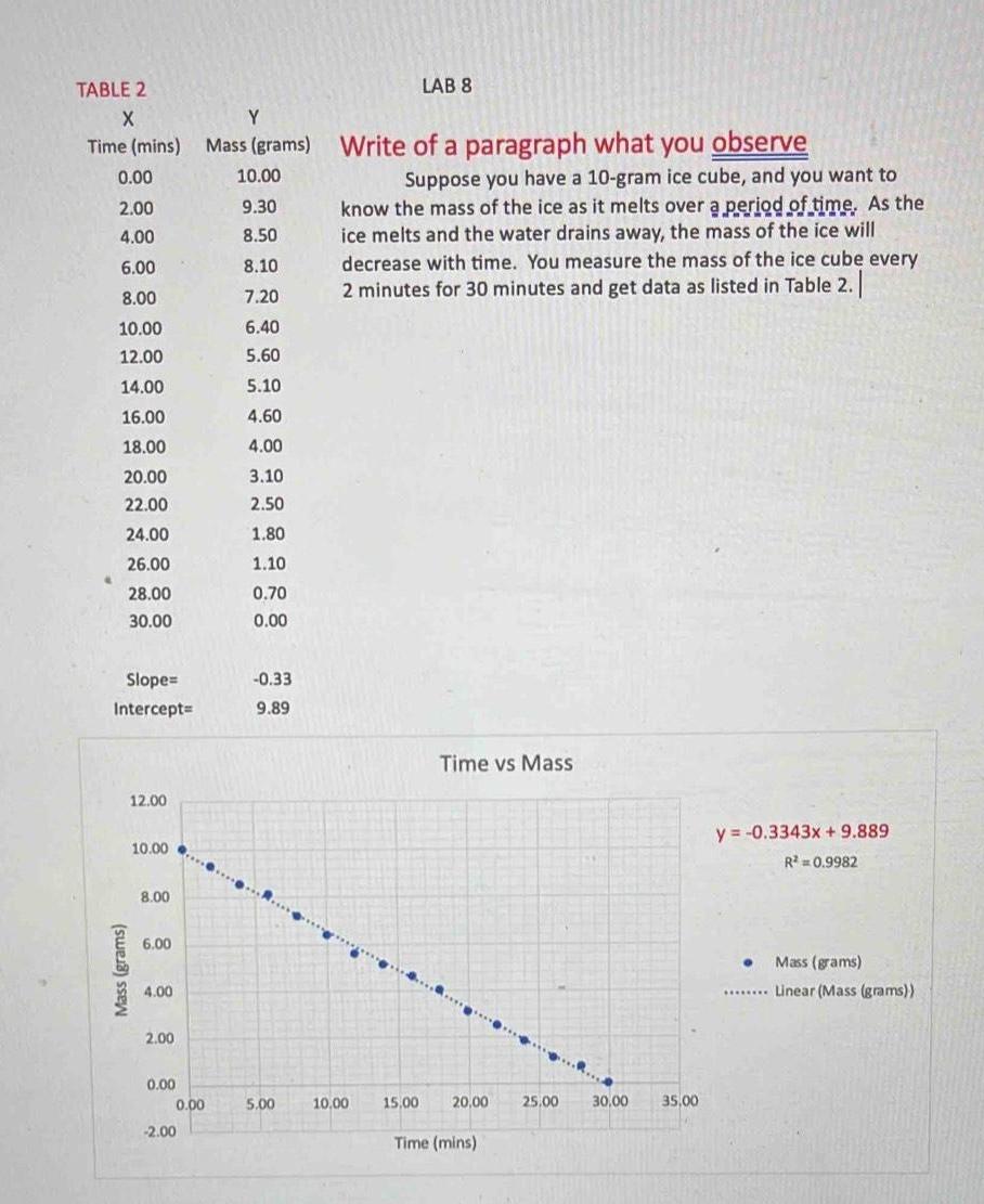 Solved TABLE 2LAB 8\table[[x,Y | Chegg.com