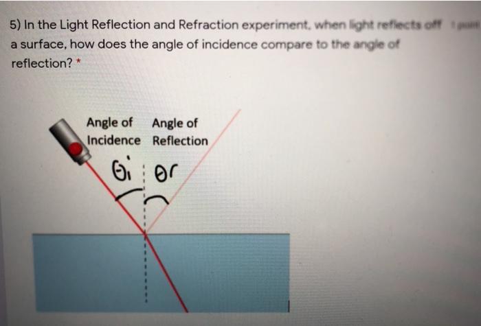 Solved 5) In the Light Reflection and Refraction experiment, | Chegg.com