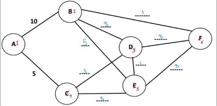 Solved Shortest-Route Problem(Floyd’s algorithm) | Chegg.com