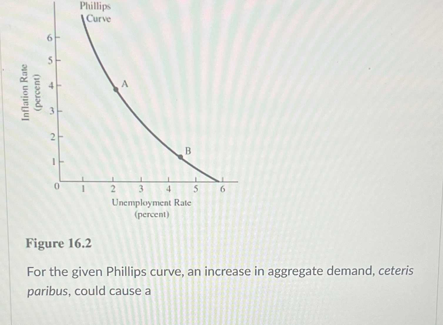 Solved Figure 16.2For the given Phillips curve, an increase | Chegg.com
