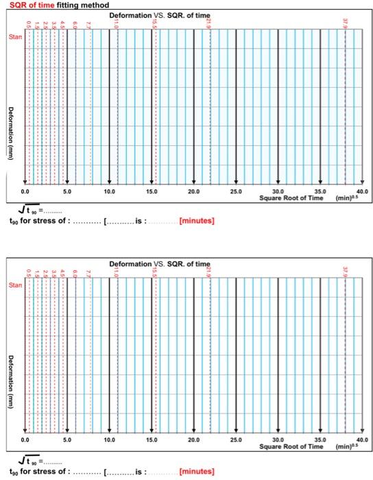 Solved SQR of time fitting method Deformation VS. SQR. of | Chegg.com