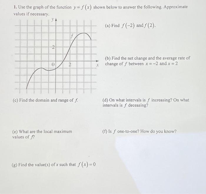 Solved 1. Use the graph of the function y = f(x) shown below | Chegg.com