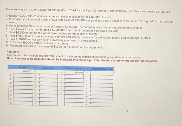 Solved The following transactions occurred during March 2024 | Chegg.com