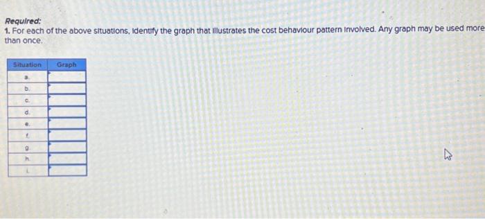 Solved A number of scattergraphs displaying cost behaviour | Chegg.com
