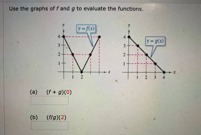 Solved Find fog, gof, and gog. f(x) = 2x, g(x) = x4 (a) fog | Chegg.com