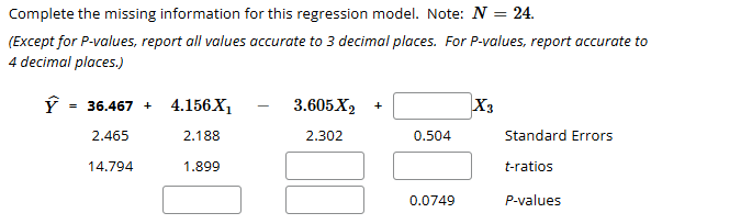 Solved Complete the missing information for this regression | Chegg.com
