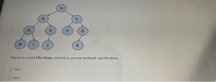 Solved Above is a valid Min-Heap, ordered as per our | Chegg.com