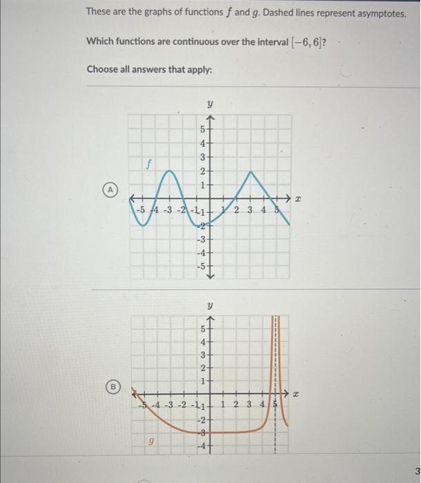 Solved These are the graphs of functions f and g. Dashed | Chegg.com