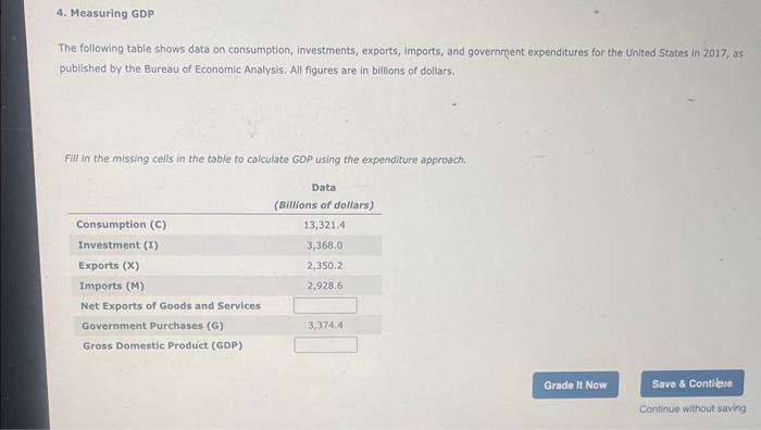 Solved The following table shows data on consumption, | Chegg.com