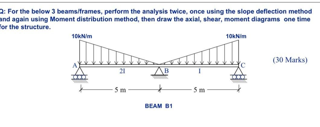 Solved For the below 3 ﻿beams/frames, ﻿perform the analysis | Chegg.com